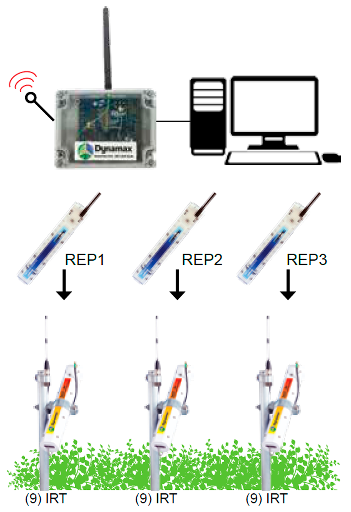 SapIP-IRT 赤外線葉温度センサー - 研究用精密機器販売のメイワフォーシス株式会社