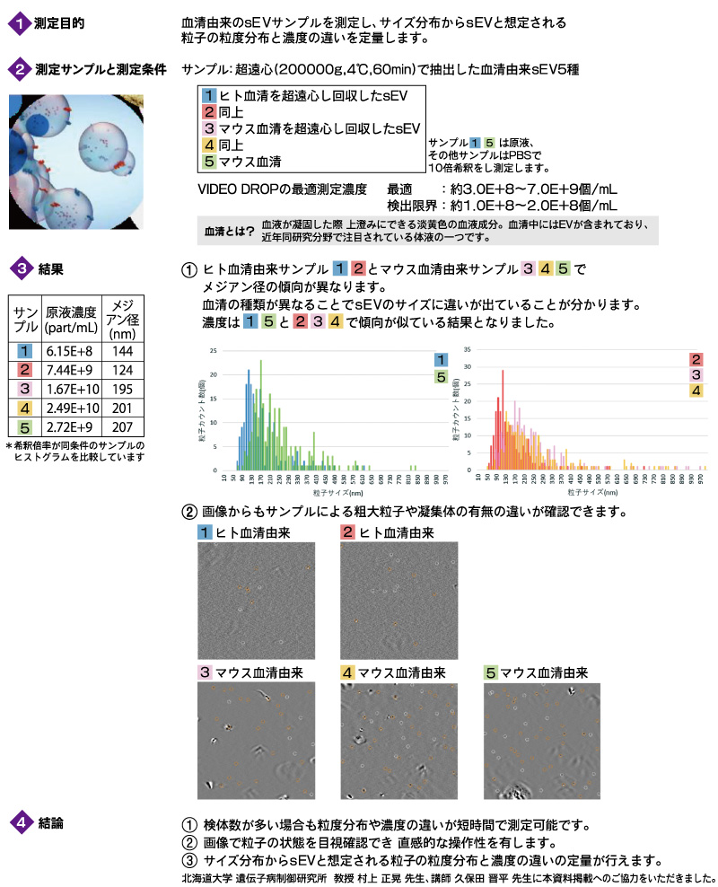 アプリケーション - 研究用精密機器販売のメイワフォーシス株式会社