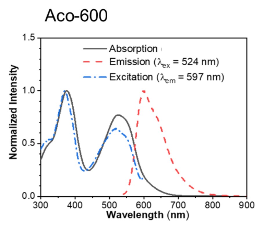 仕様 ACOERELA - 研究用精密機器販売のメイワフォーシス株式会社